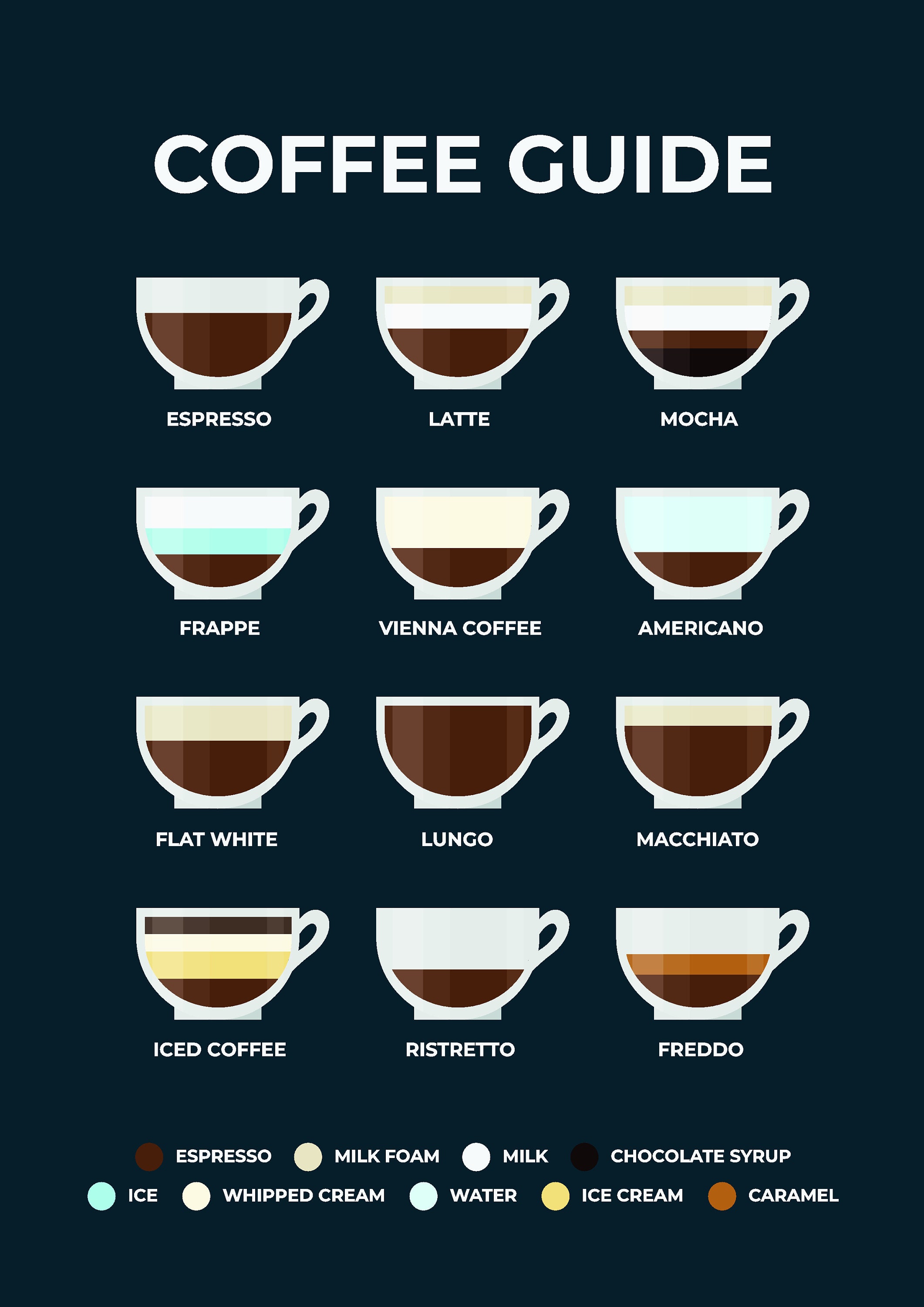 6 Pcs Coffee Guide Poster Set Available in PDF, SVG, JPEG Formats ...