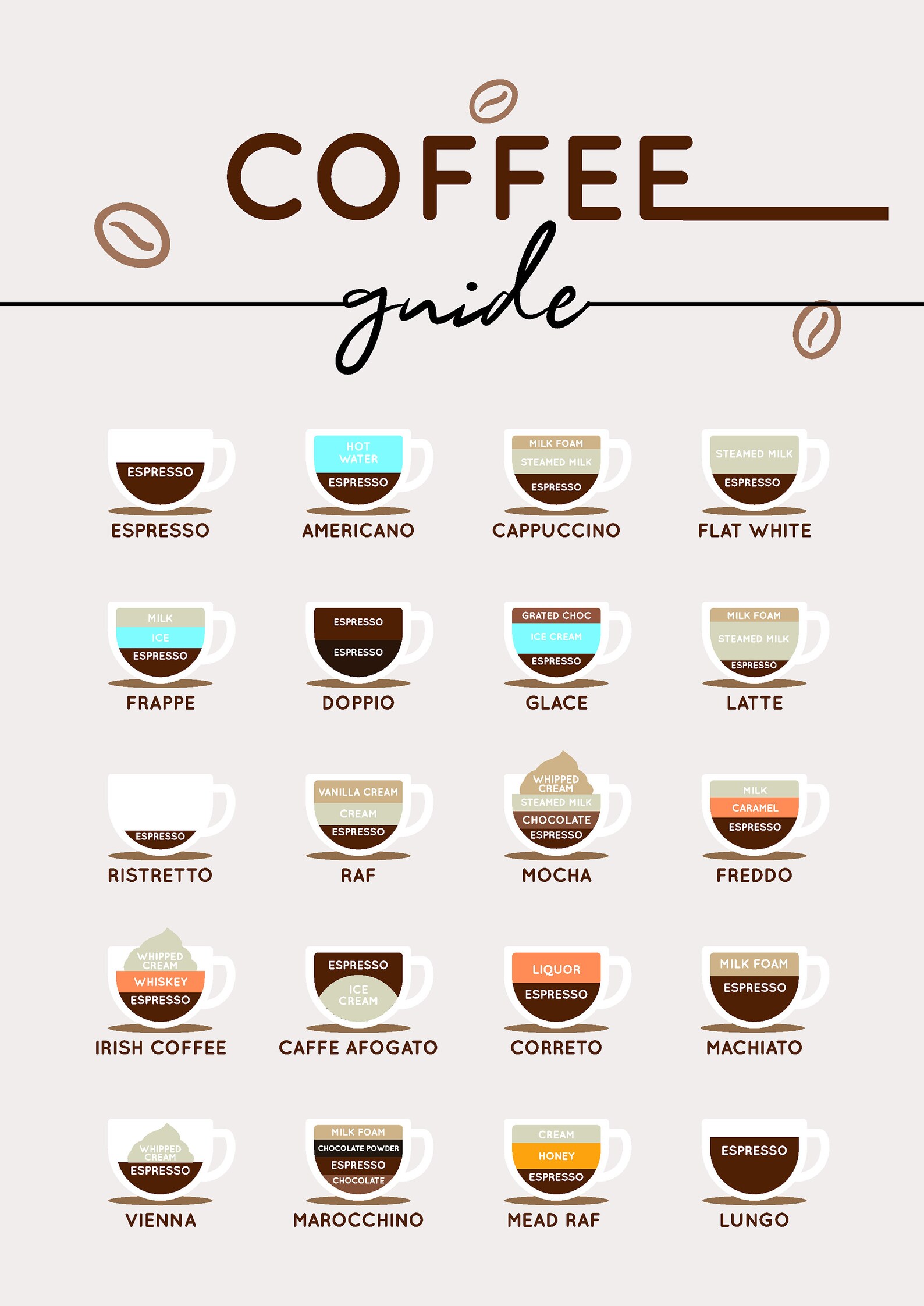 6 Pcs Coffee Guide Poster Set Available in PDF, SVG, JPEG Formats ...