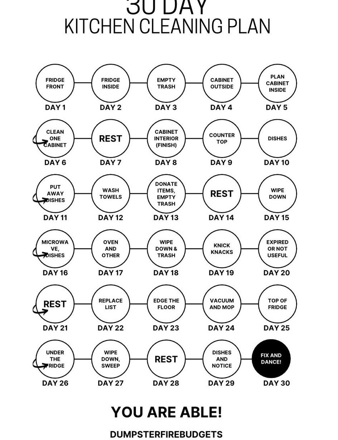 Neurodivergent Kitchen Cleaning Plan Step by Step 30 Day Cleaning Plan ...