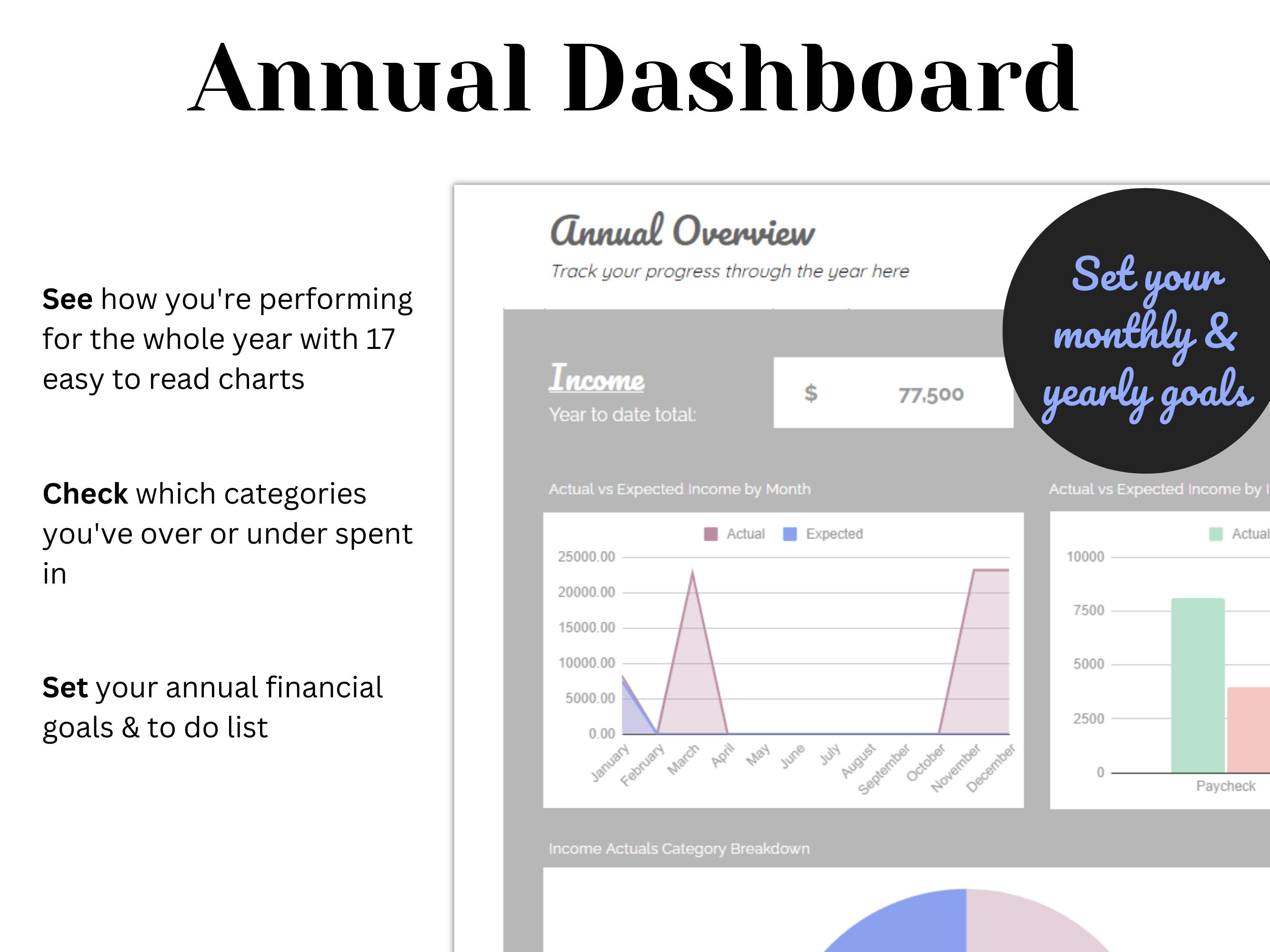 12 Month Budgeting Template | Personal Finance Spreadsheet | Annual ...