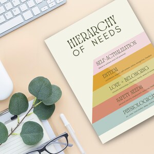 Maslow's Hierarchy of Needs - Digital Print - Etsy
