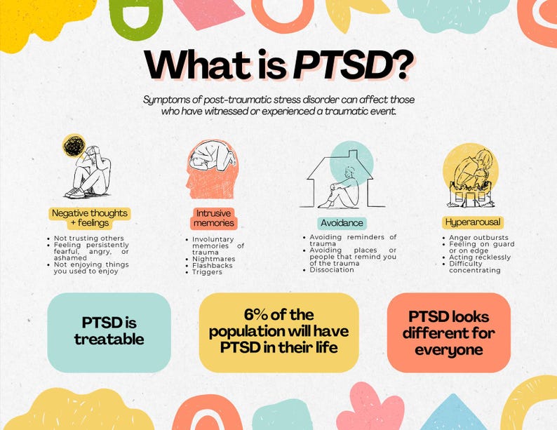 What Is PTSD Handout Etsy