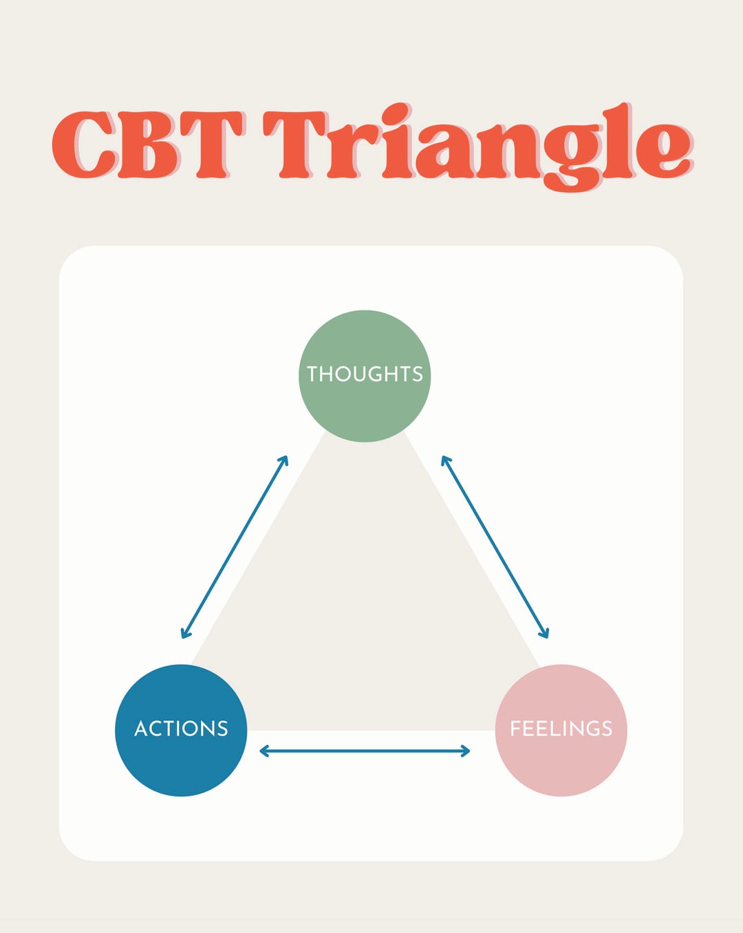 CBT Triangle Poster - Etsy