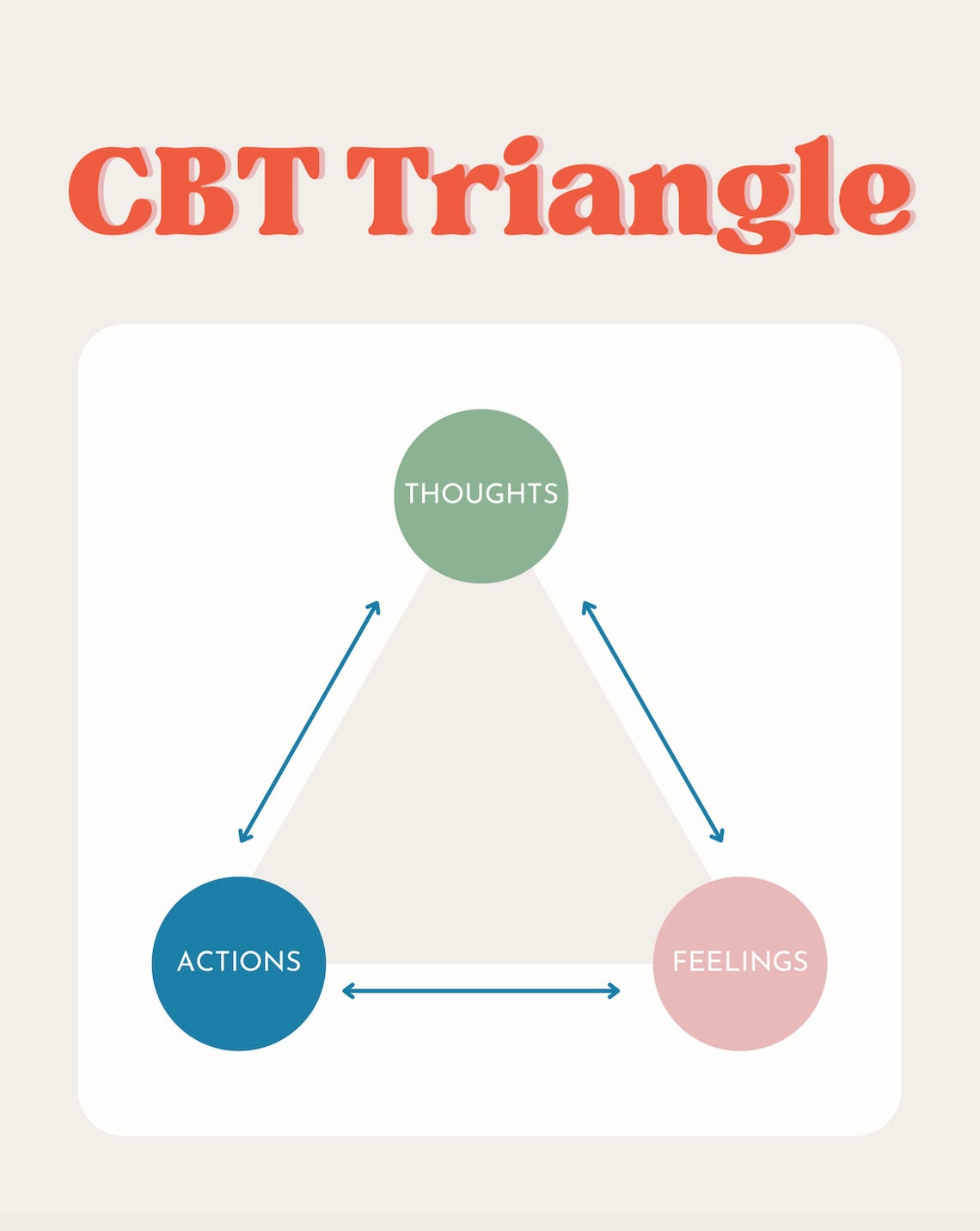 CBT Triangle Poster - Etsy