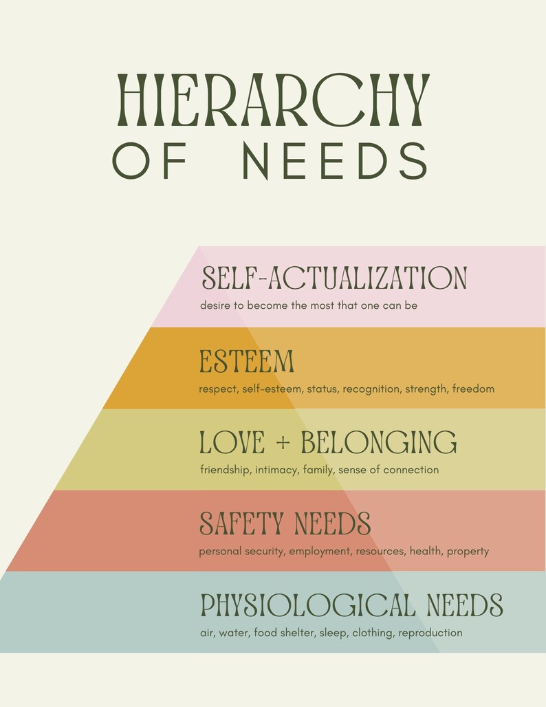 Maslow's Hierarchy of Needs - Digital Print - Etsy