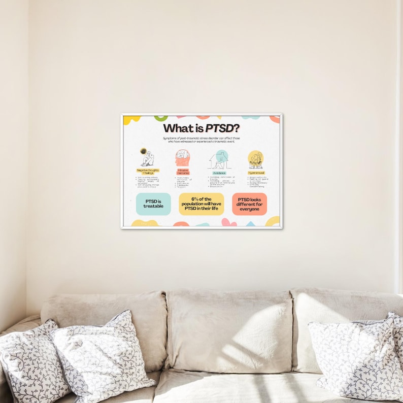 What is PTSD? Handout - Etsy