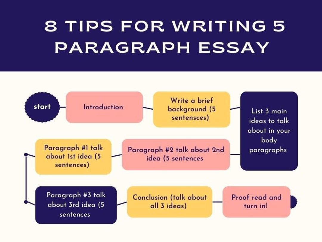 Tips and Tricks for Essay Writing - Etsy