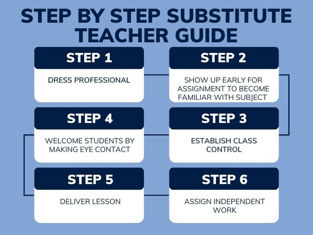 Step by Step Substitute Guide - Etsy
