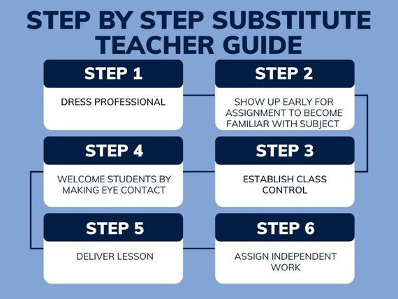 Step by Step Substitute Guide - Etsy