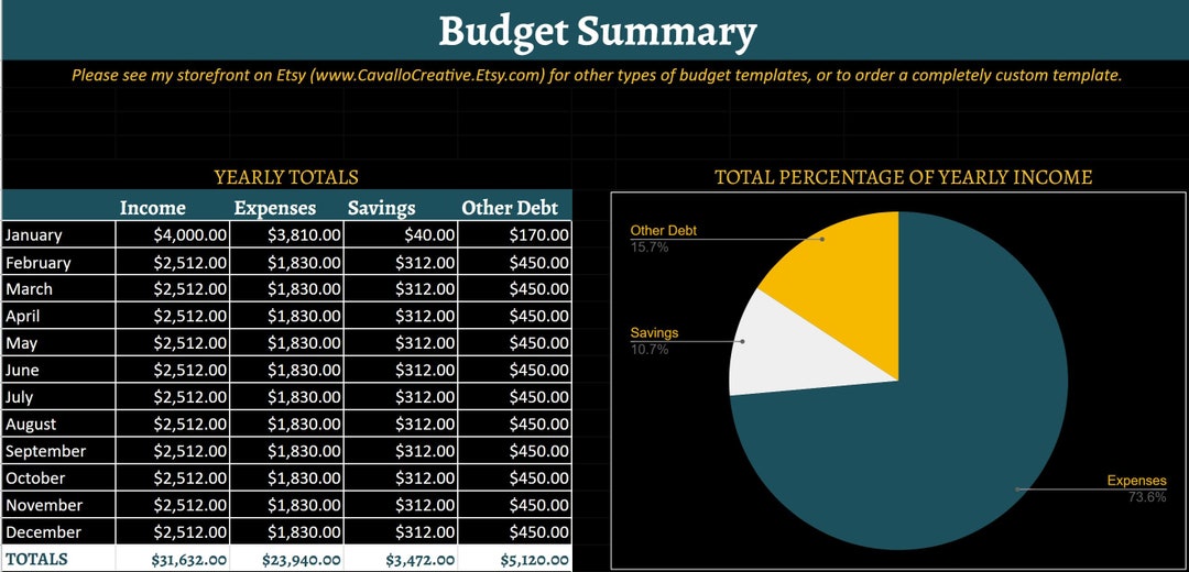 Modern Simple Budget Template - Zero Dollar - Every Dollar (google ...