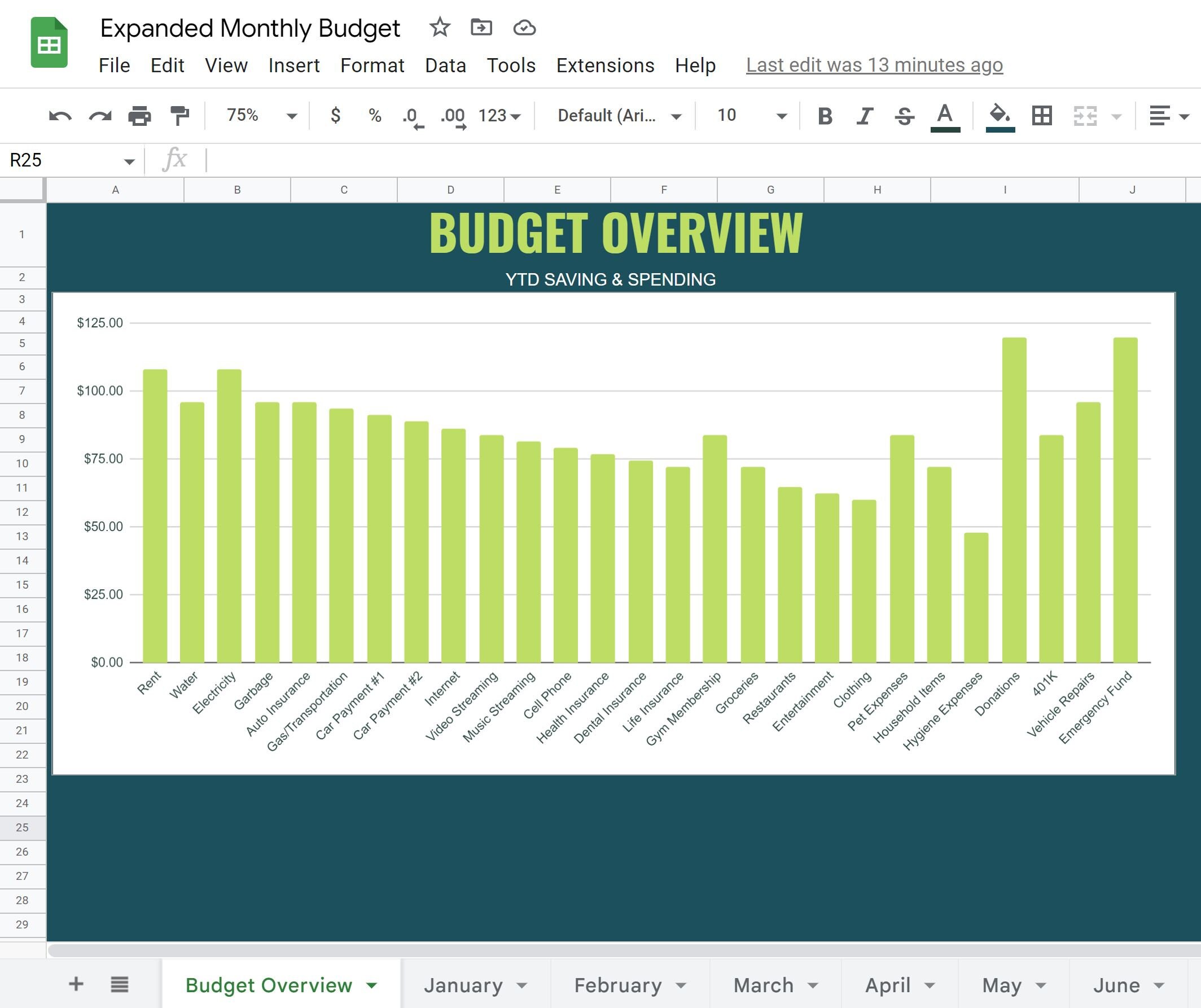Simple Budget Template (google Sheets) - Etsy