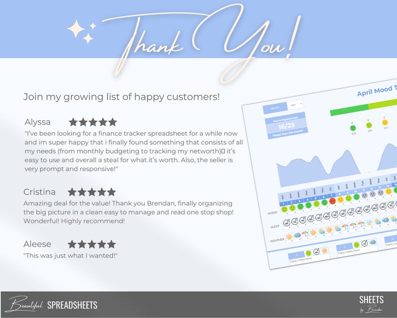 2026 Digital Mood Tracker Spreadsheet Template for Google Sheets, Mood ...