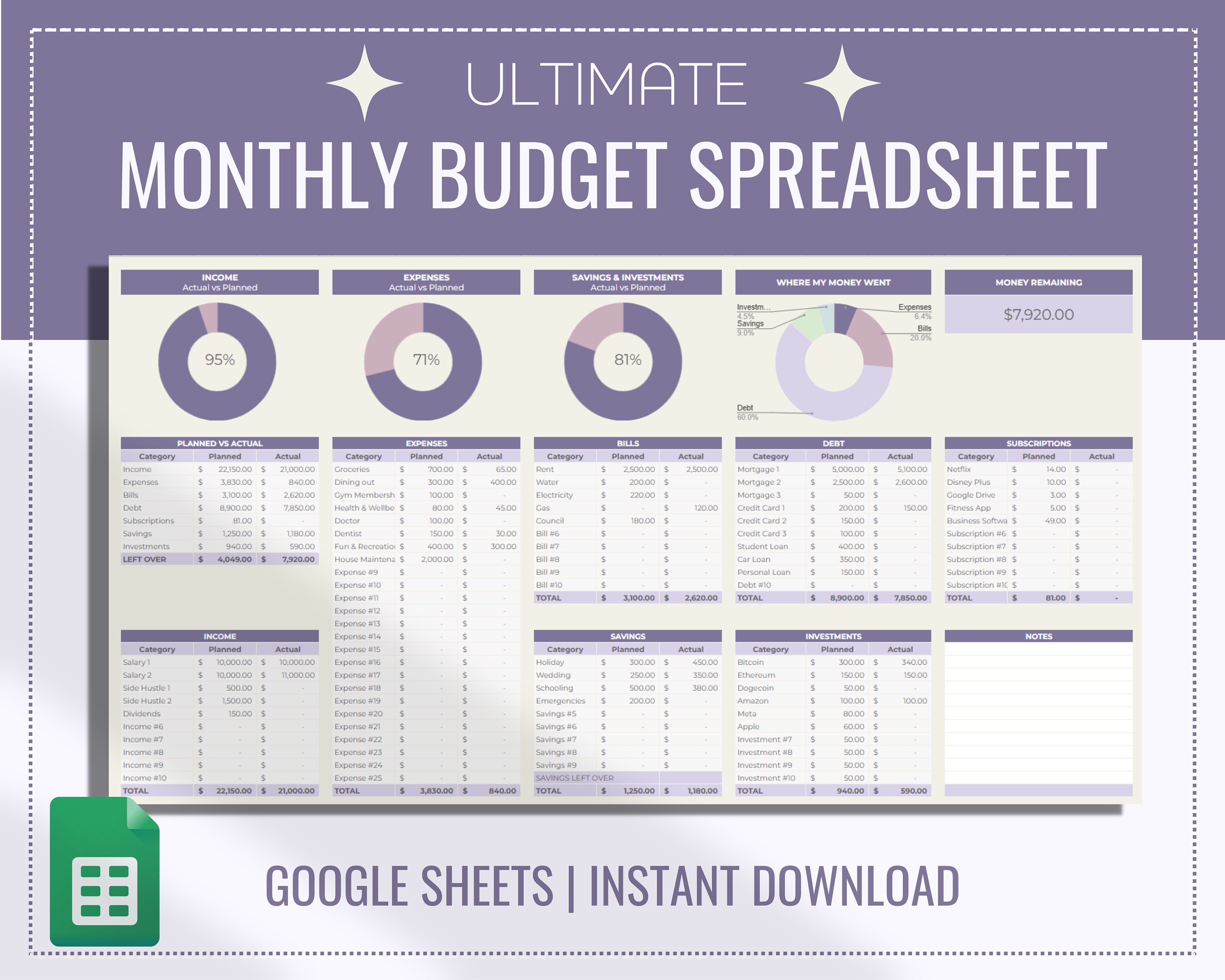 Monthly Budget Spreadsheet Template for Google Sheets, Paycheck Budget ...