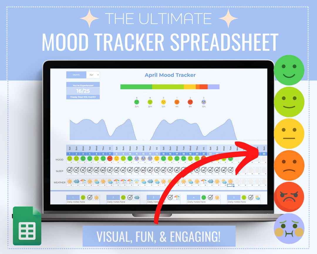 2024 Digital Mood Tracker Spreadsheet Template for Google Sheets, Mood Tracker Printable, Daily ...