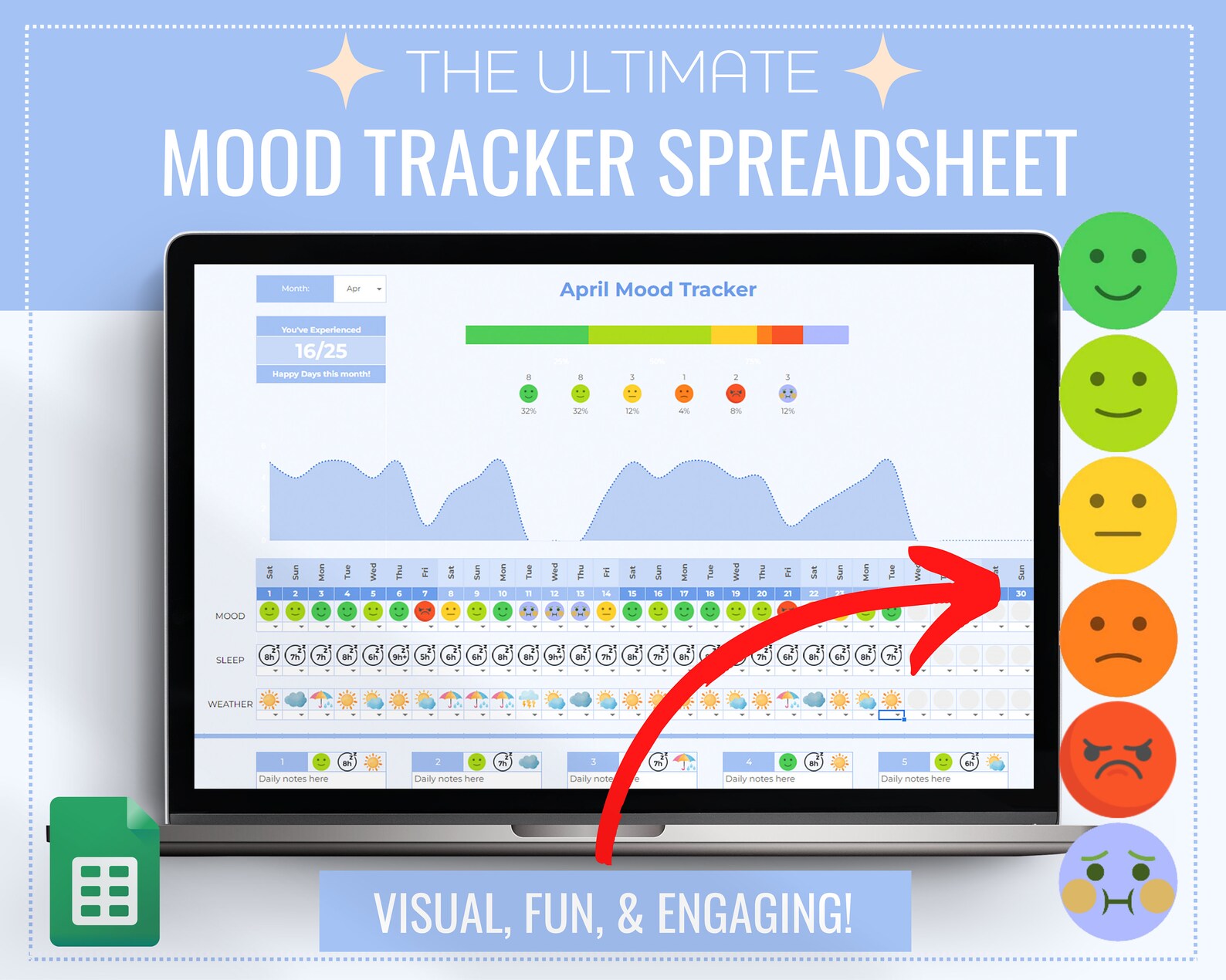 2025 Digital Mood Tracker Spreadsheet Template for Google Sheets, Mood ...