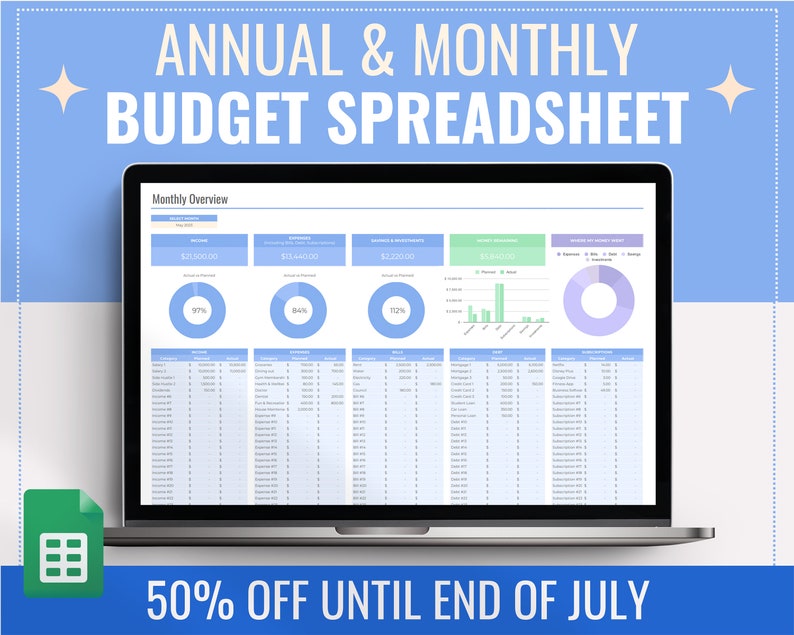 Annual & Monthly Budget Spreadsheet Googlesheets Template Savings ...