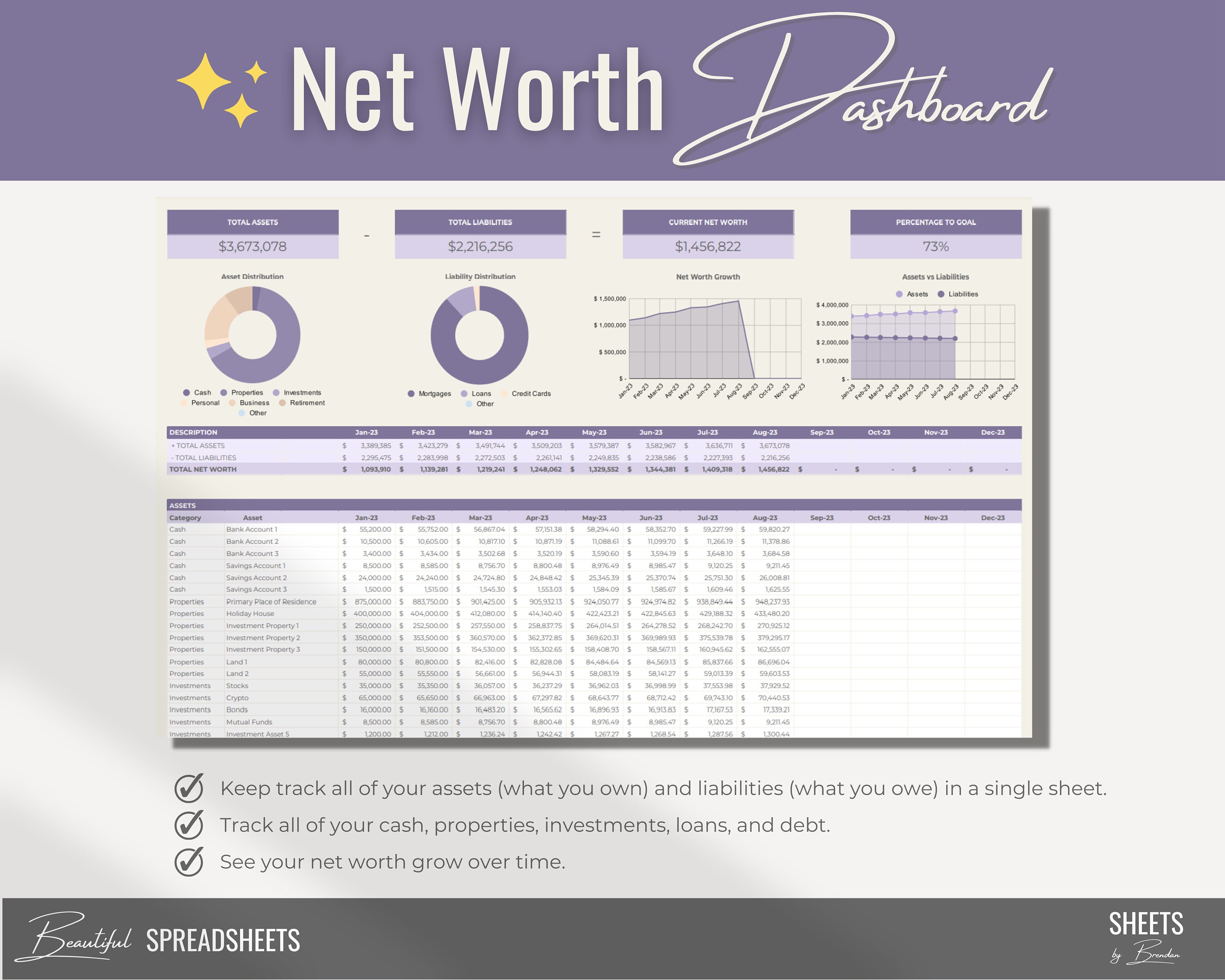 Net Worth Tracker Spreadsheet Dashboard for Google Sheets, Wealth ...