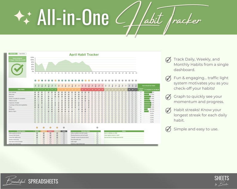 2025 Habit Tracker EXCEL Spreadsheet Template, Goal Planner, Habit ...