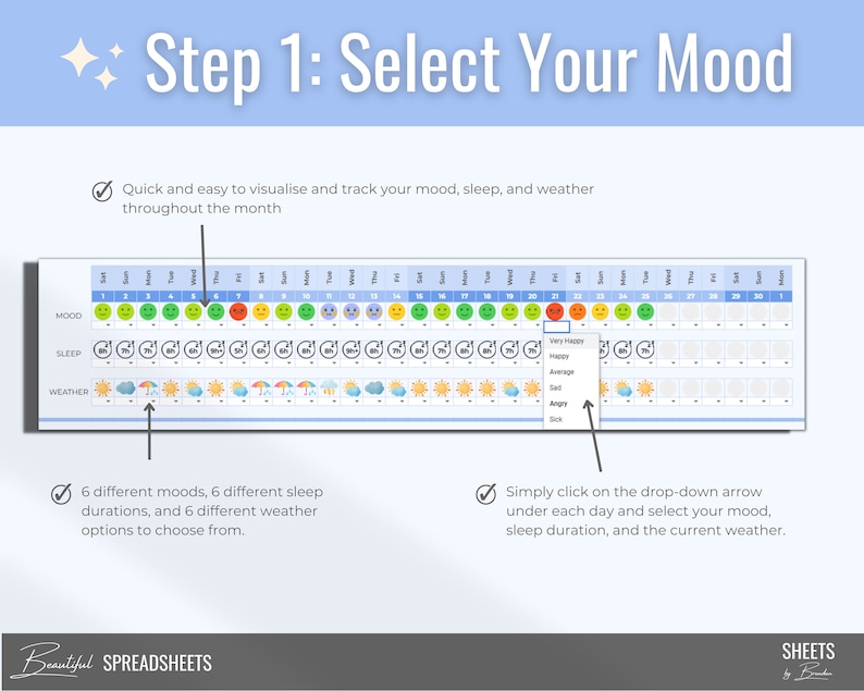 2025 Digital Mood Tracker Spreadsheet Template for Google Sheets, Mood ...