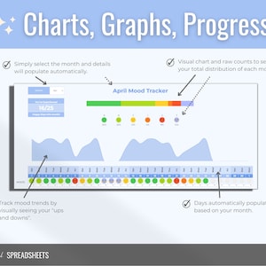 2025 Digital Mood Tracker Spreadsheet Template for Google Sheets, Mood ...