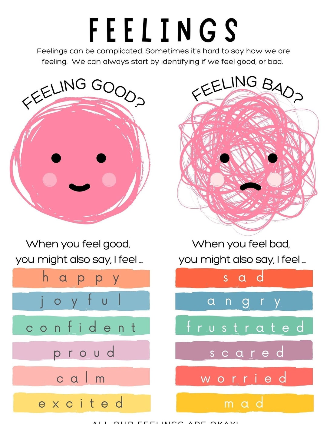 Feeling or Bad Feelings Chart Poster for Kids Digital Print - Etsy