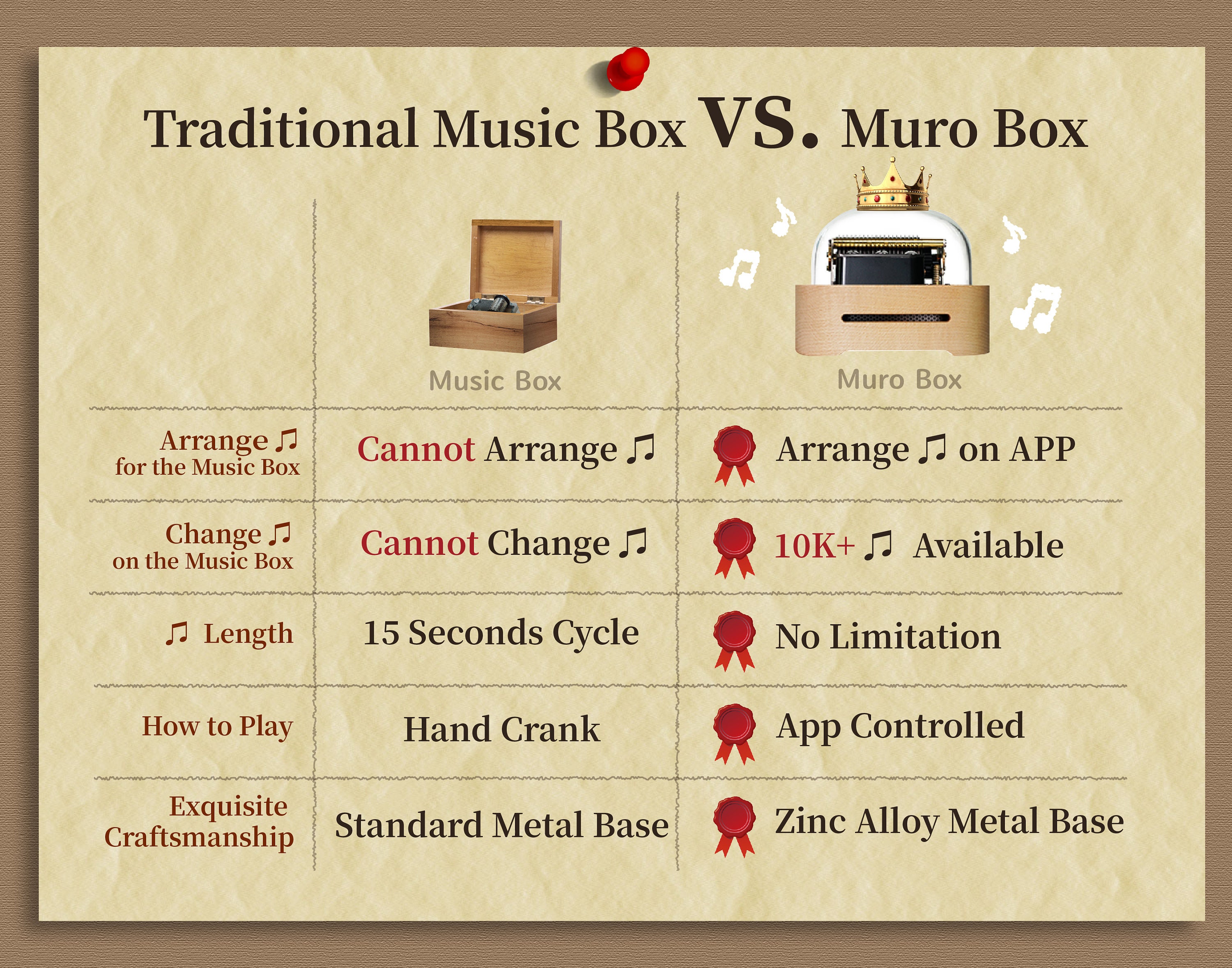 App-controlled Mechanical Music Box / Custom Melody Programmable ...