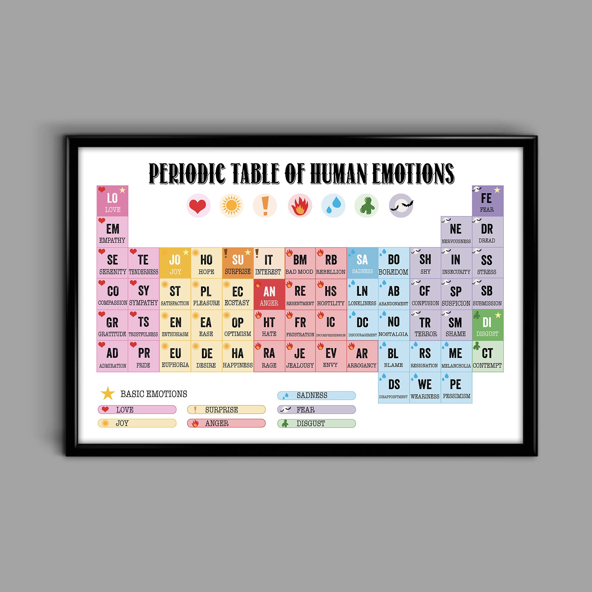 Mental Health Periodic Table of Emotions Poster Periodic - Etsy Ireland