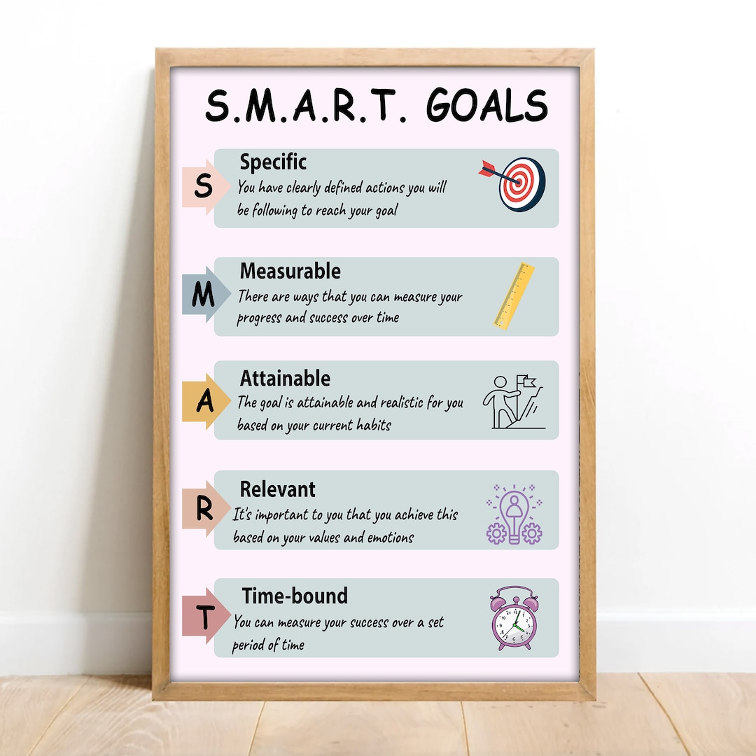 Mental Health Smart Goals Poster Anxiety Psychology Counselor - Etsy