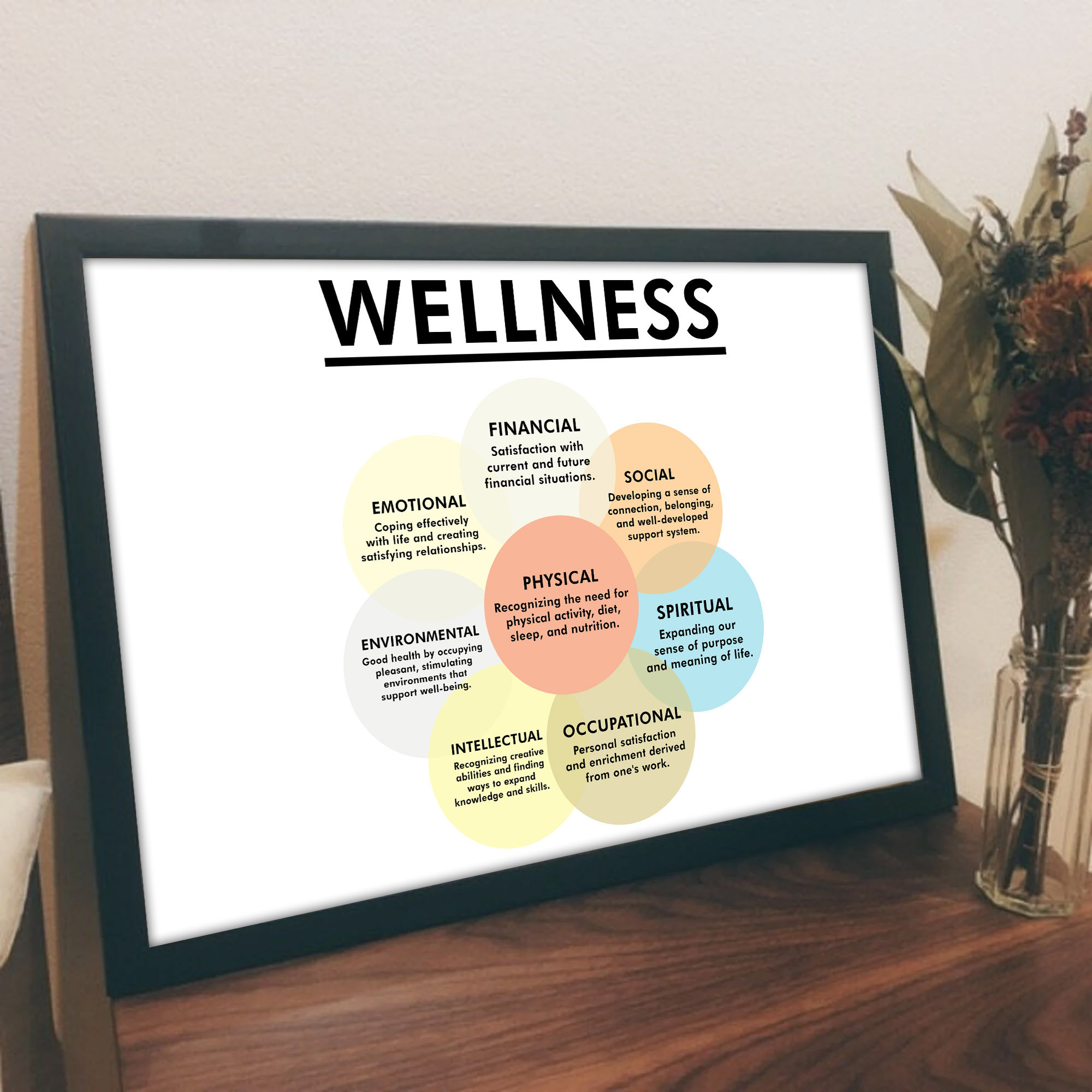 Wellness Wheel Poster at Zoila Jensen blog