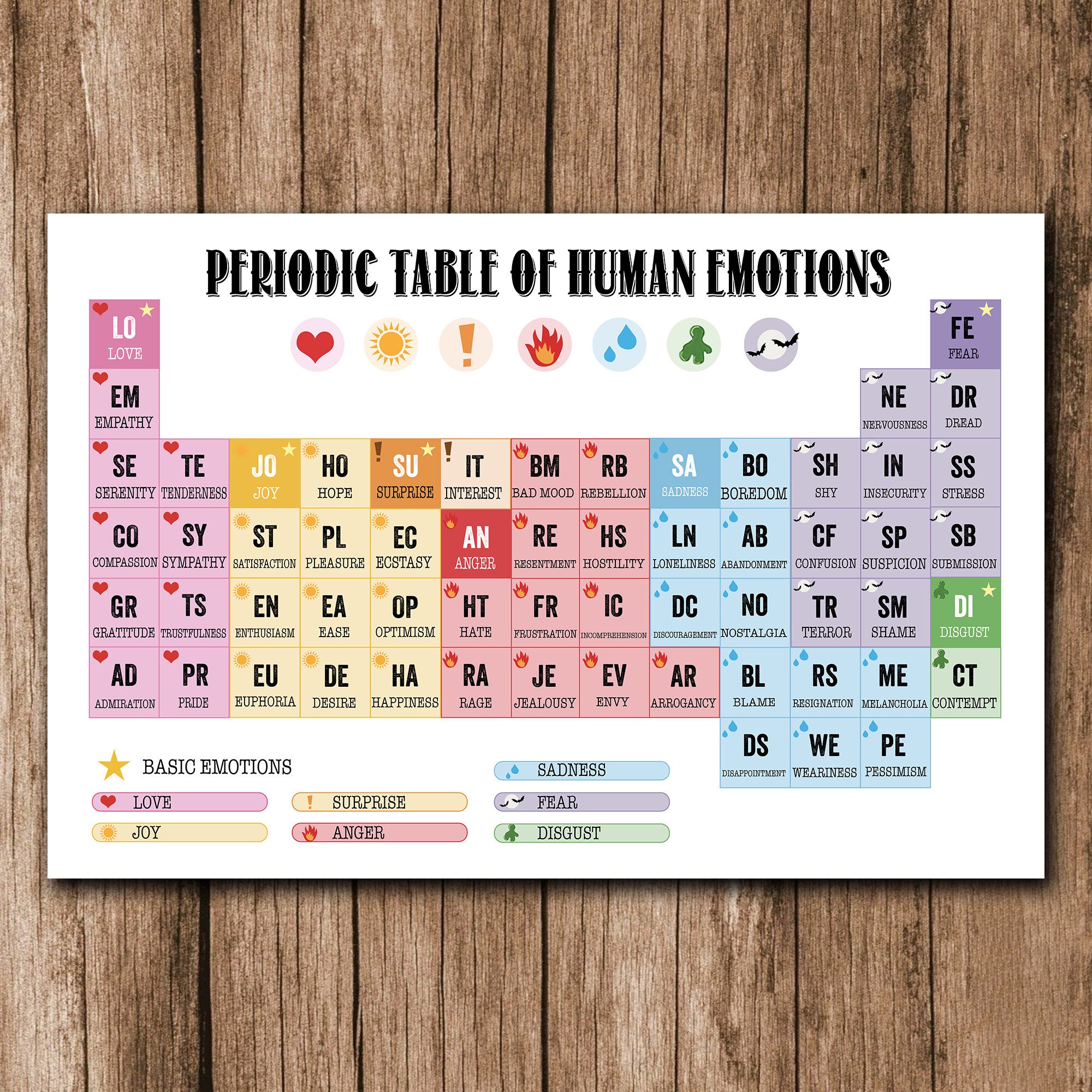 Mental Health Periodic Table of Emotions Poster Periodic - Etsy Ireland