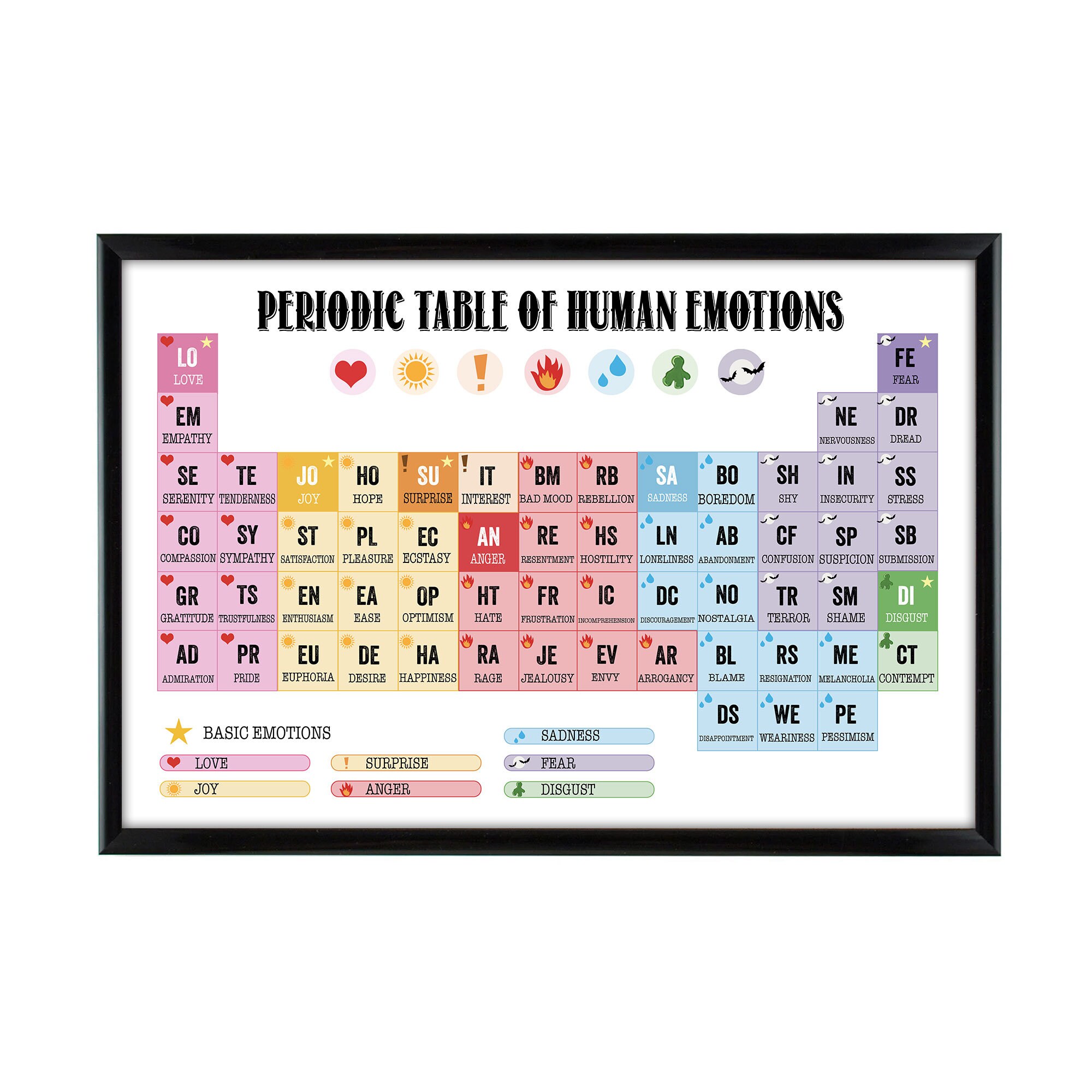 Mental Health Periodic Table of Emotions Poster Periodic - Etsy