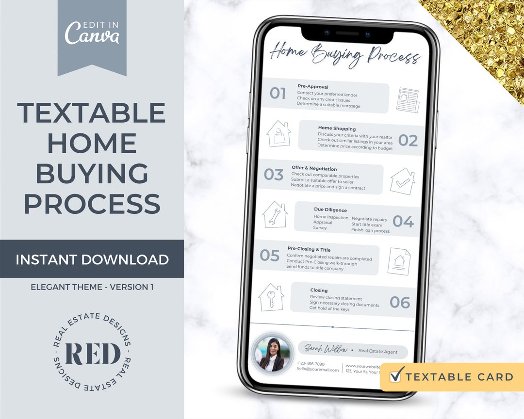 Home Buying Process Textable Card Home Buying Process List Canva