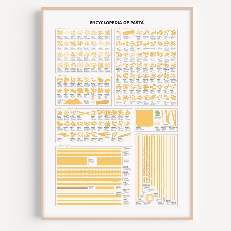 Pasta Chart Printable - Etsy