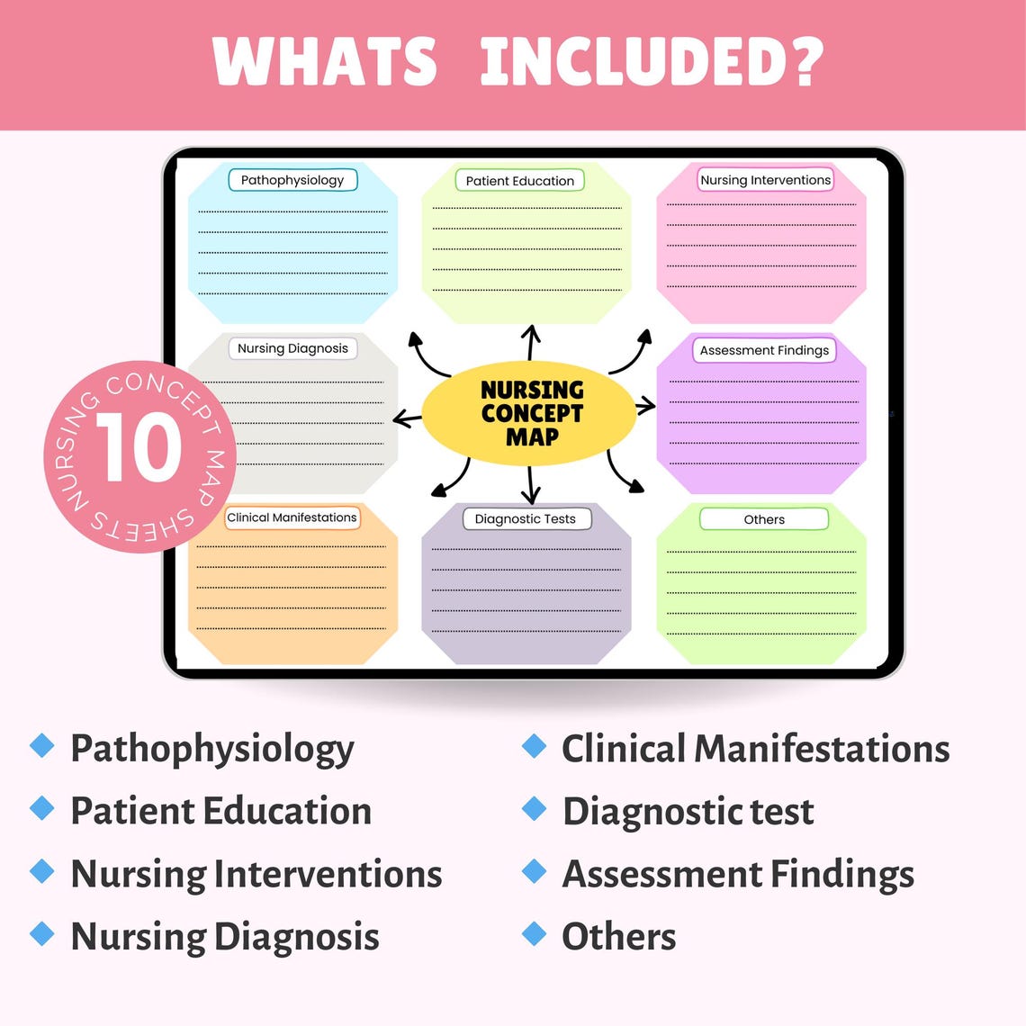 Nursing Concept Map Template | Disease Template for Nursing Student ...