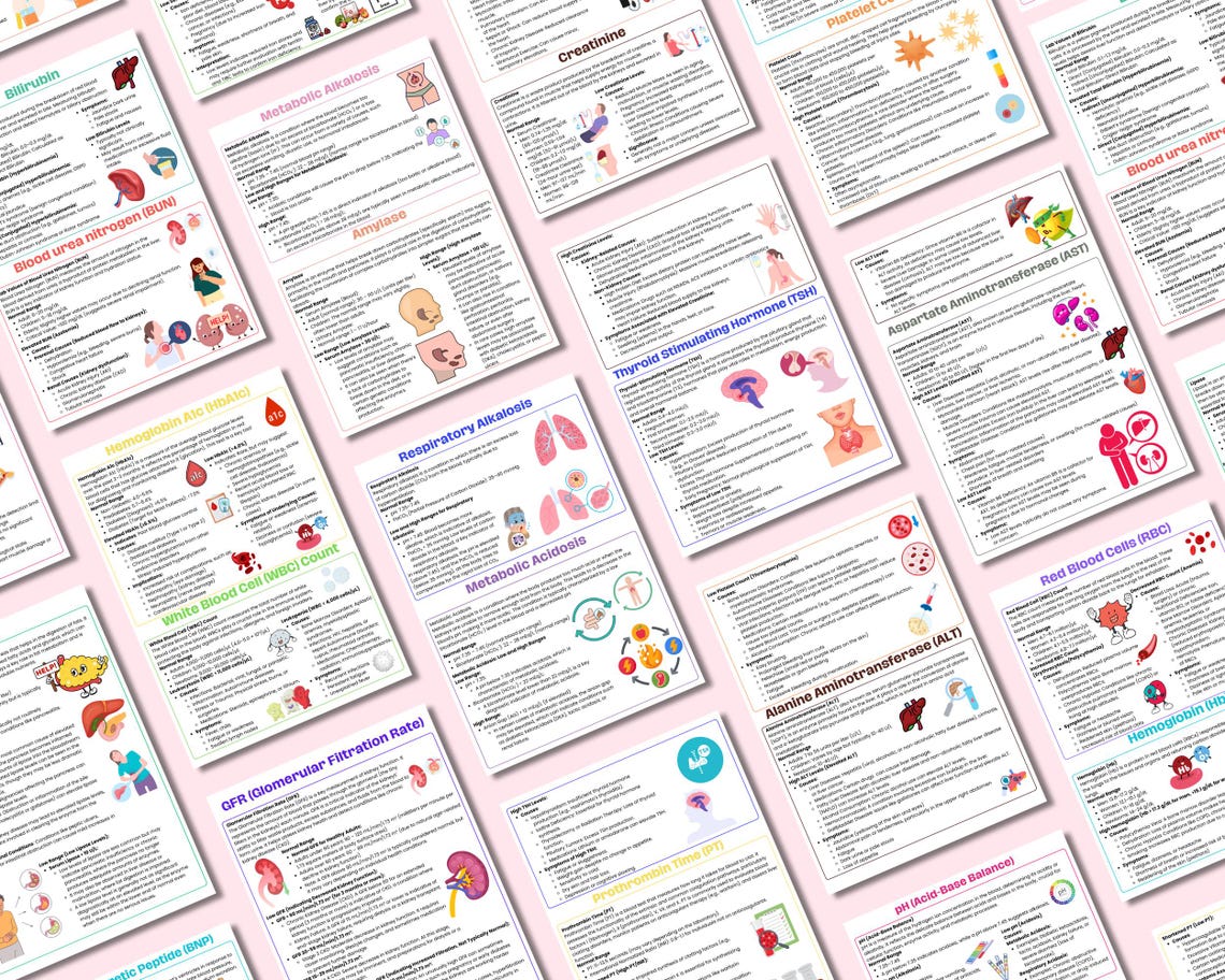 Complete Nursing Lab Values Cheat Sheet | Lab Values Nursing Study ...