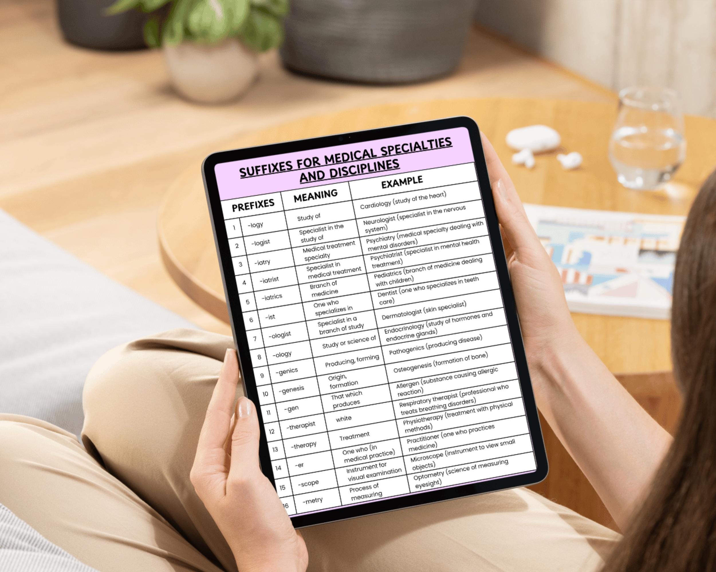 Complete Medical Terminology Prefixes and Suffixes Bundle | Medical ...