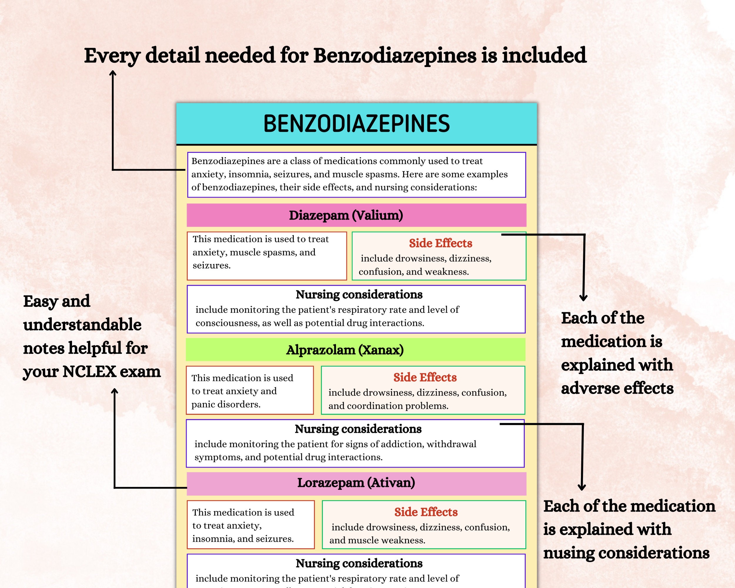 Mental Health Pharmacology Study Guide NCLEX Pharmacology Nursing Notes ...