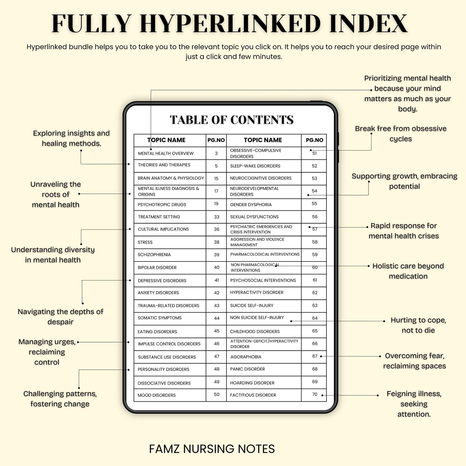 Psychiatric Mental Health Study Guide | Psychiatric Nursing | Mental ...
