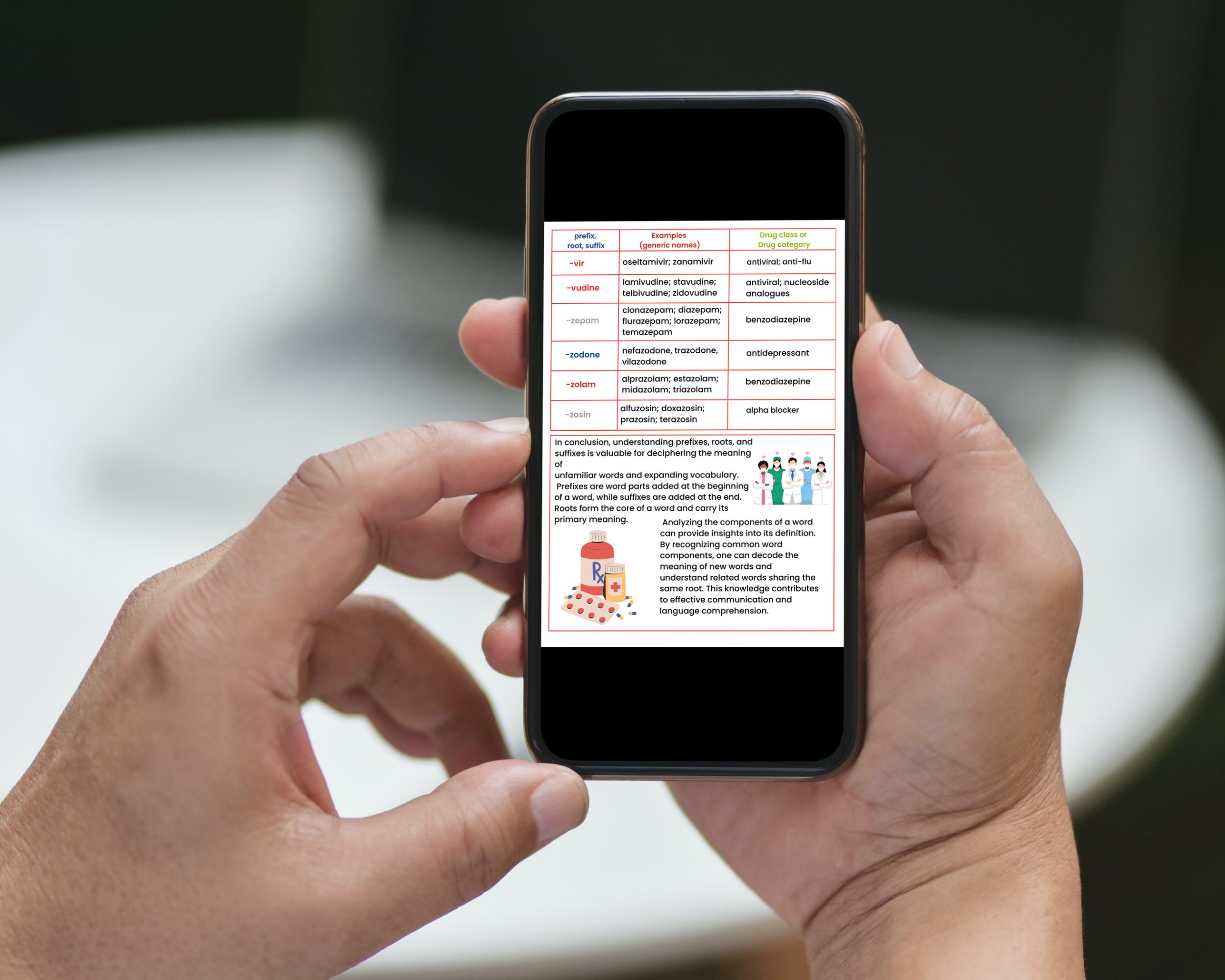 Pharmacology Prefix Suffix Study Guide | Drug Suffixes Cheat Sheets ...