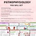 Pathophysiology Flashcards Bundle Pathophysiology Notes Nursing Notes ...