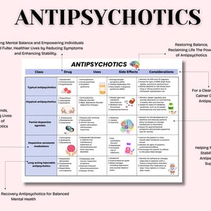 Psychopharmacology Cheat Sheet Bundle | Psychiatric Nursing | Antidepressants, Psychotropic ...