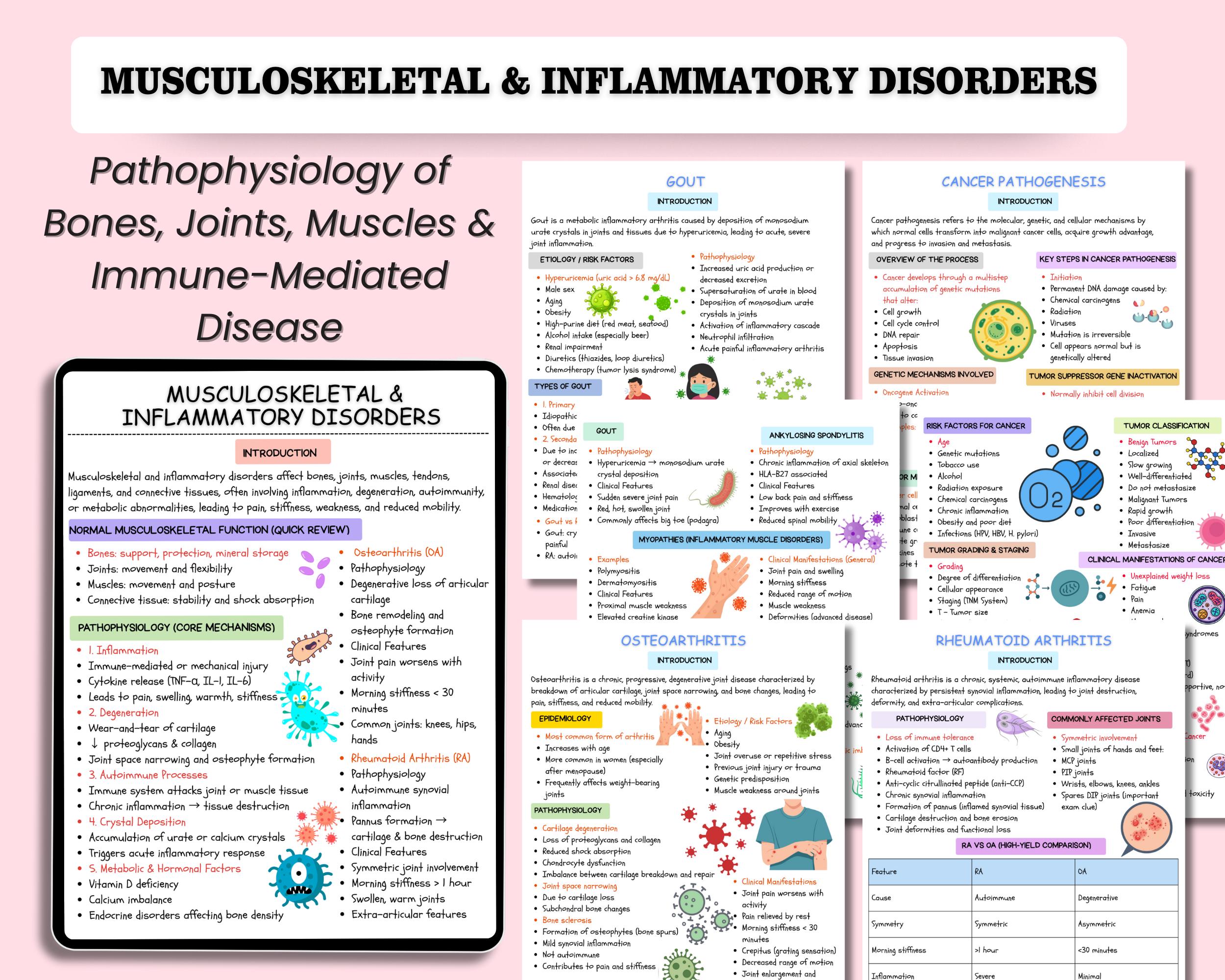 Advanced Pathophysiology FNP | FNP Study Guide | Nursing Notes ...