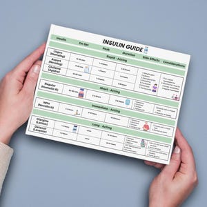Pharmacology Cheat Sheet Bundle | Pharmacology Notes | Nursing Study ...