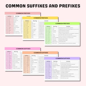 Medical Terminology Flashcards | Medical Terminology Prefixes and ...