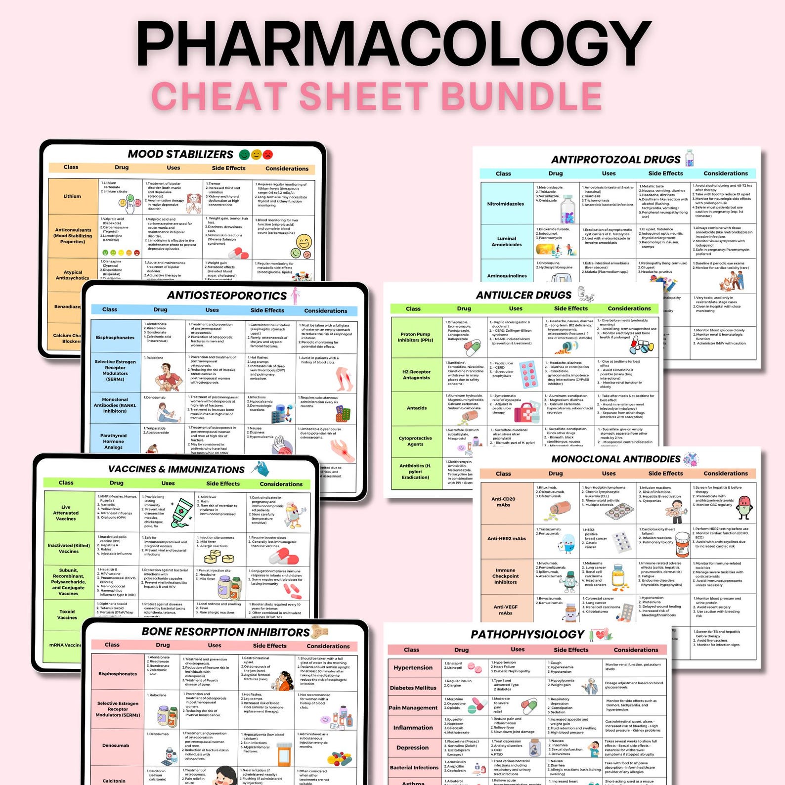 Pharmacology Cheat Sheet Bundle | Pharmacology Notes | Pharmacy ...