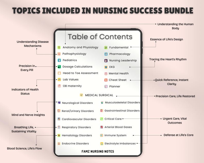 Ultimate Nursing Notes Bundle, Nursing Bundle, Anatomy and Physiology ...