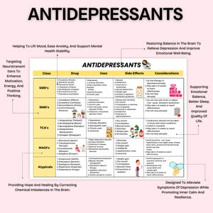 Pharmacology Cheat Sheet Bundle | Pharmacology Notes | Pharmacy ...