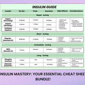 Nursing Cheat Sheet Bundle 11 Pages | Nursing Notes | Nursing Student ...