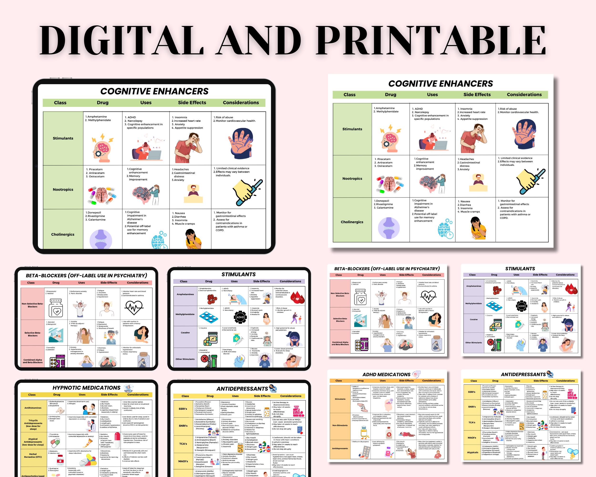 Psychopharmacology Cheat Sheet Bundle | Psychiatric Nursing ...