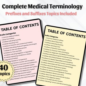 Complete Medical Terminology Prefixes and Suffixes Bundle | Medical ...